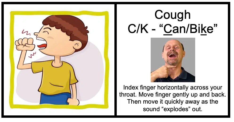 Hand Gestures for Speech Sounds - Speech Therapy at Home